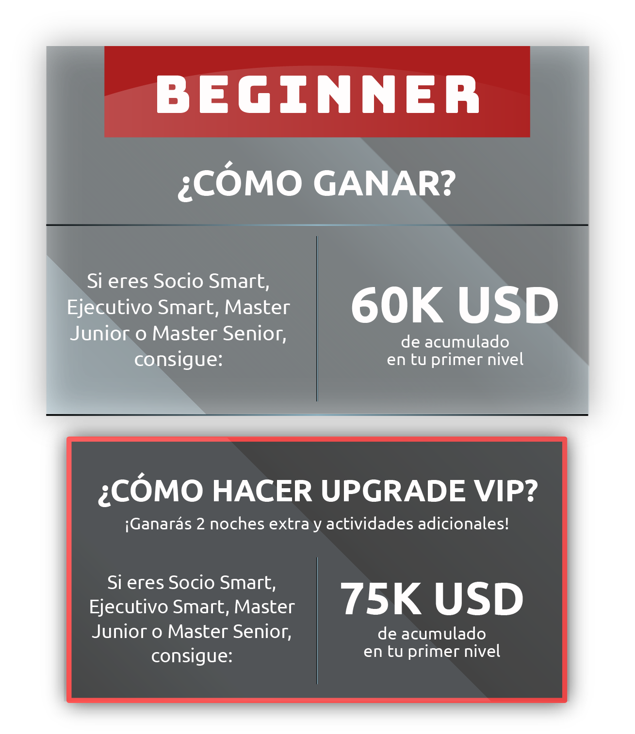 Smart Challenge | Reglas